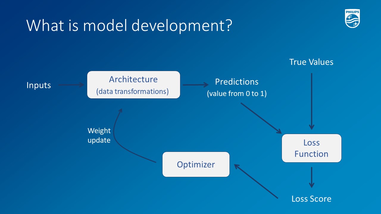 Personal Bootstrap Template